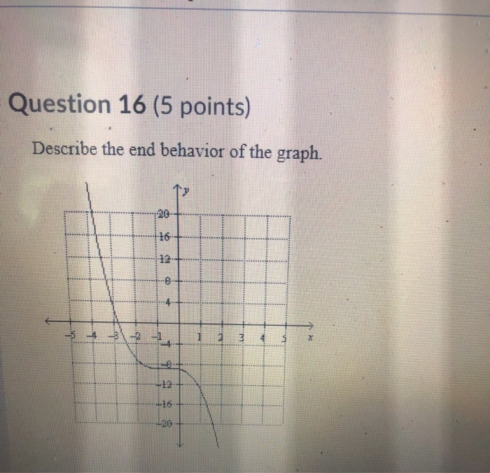 Solved Question 16 (5 points) Describe the end behavior of | Chegg.com