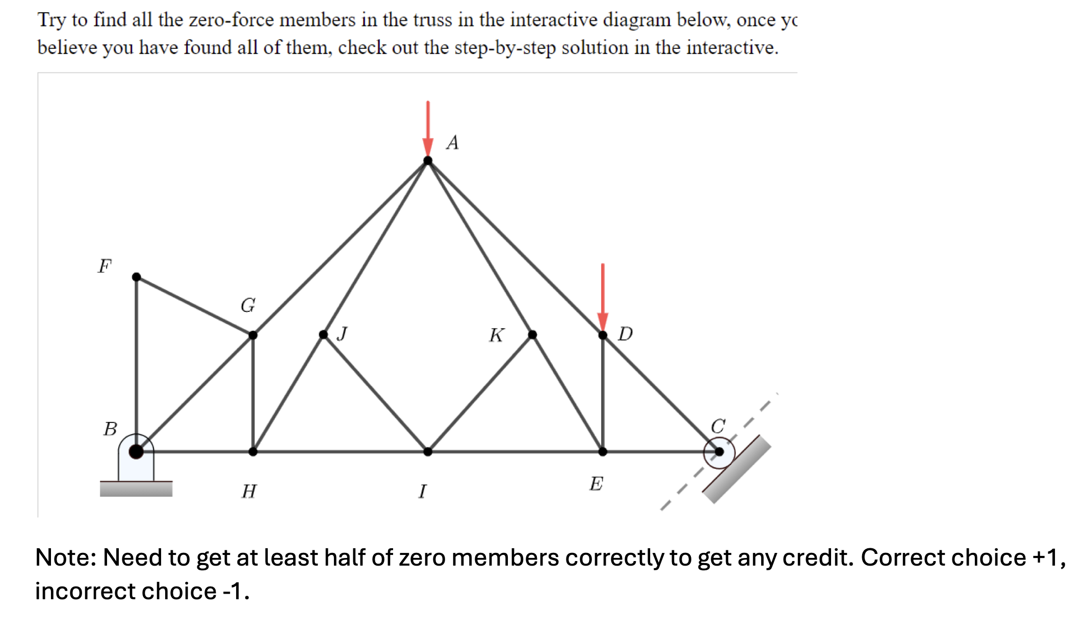 Solved Try to find all the zero-force members in the truss | Chegg.com