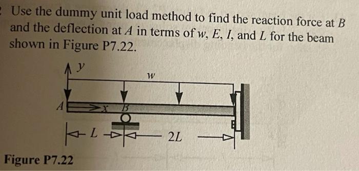 Solved - Use the dummy unit load method to find the reaction | Chegg.com