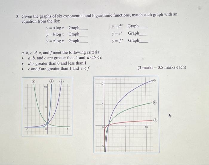Solved 3. Given the graphs of six exponential and | Chegg.com