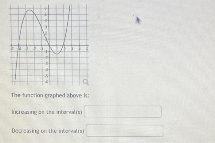 Solved 54-3 3 -5 The function graphed above is: Increasing | Chegg.com