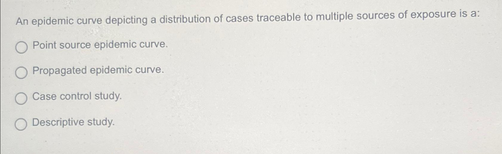 Solved An epidemic curve depicting a distribution of cases | Chegg.com