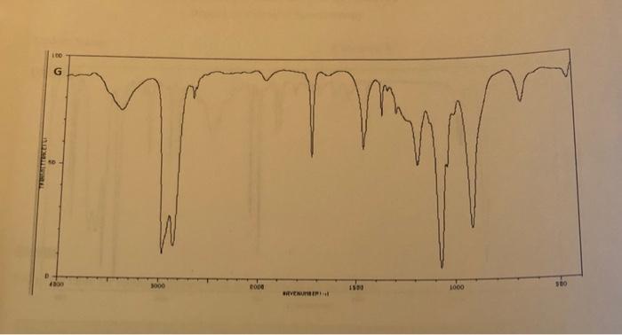 Solved G 100 000 000 1503 1000 300 BREVENUE Include | Chegg.com