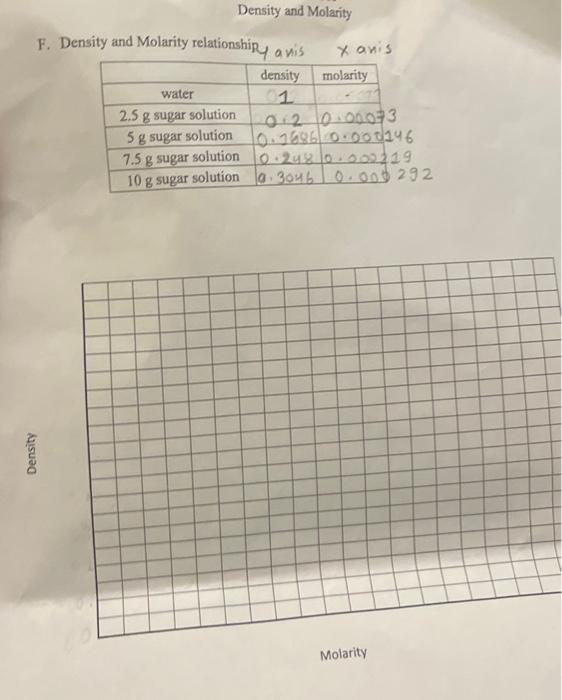 Solved Density and Molarity F. Density and Molarity | Chegg.com