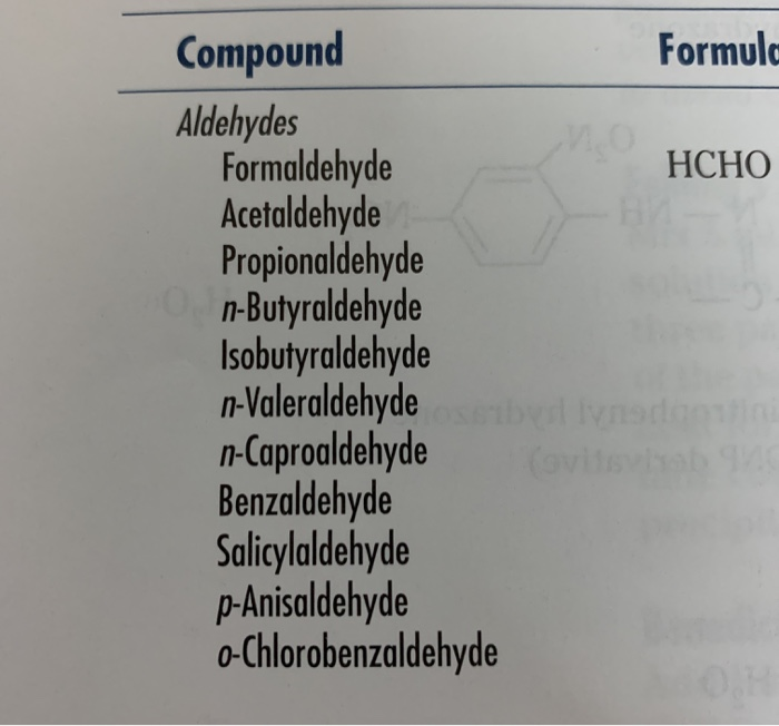 Solved 1. Give each of the aldehydes in Table 17.2 an IUPAC | Chegg.com