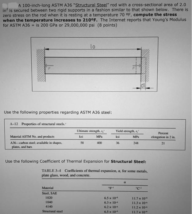 Solved A 100-inch-long ASTM A36 "Structural Steel" rod with | Chegg.com