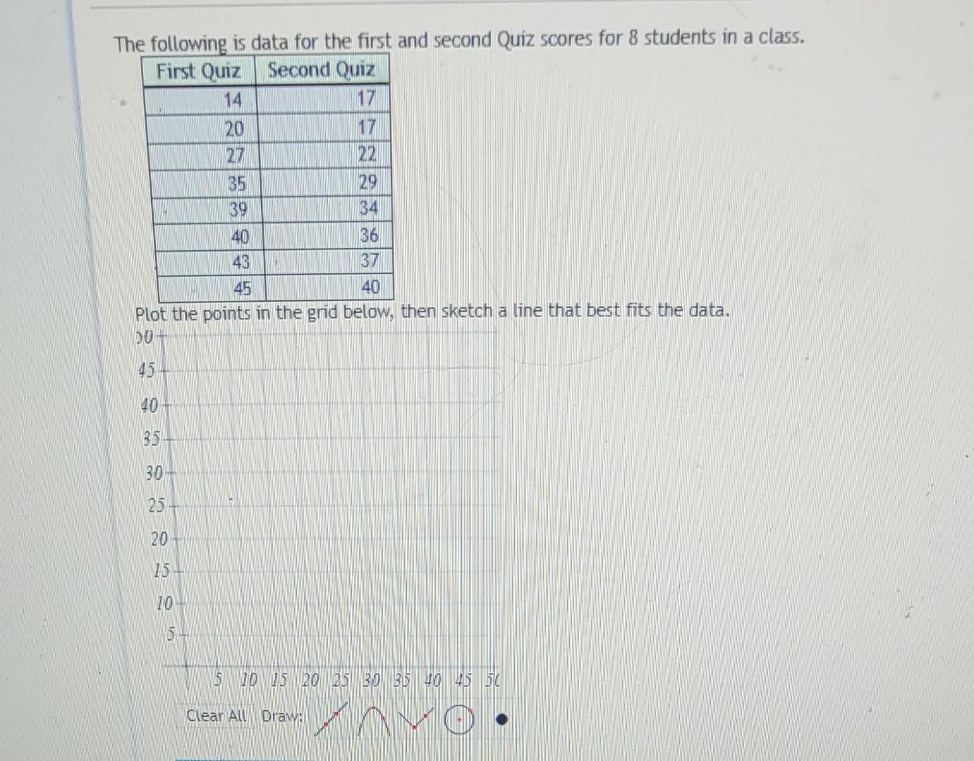 Solved The following is data for the first and second Quiz | Chegg.com