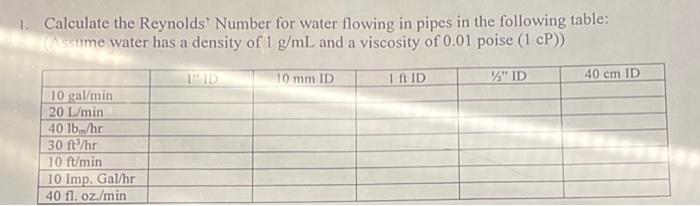 Solved 1. Calculate the Reynolds' Number for water flowing | Chegg.com