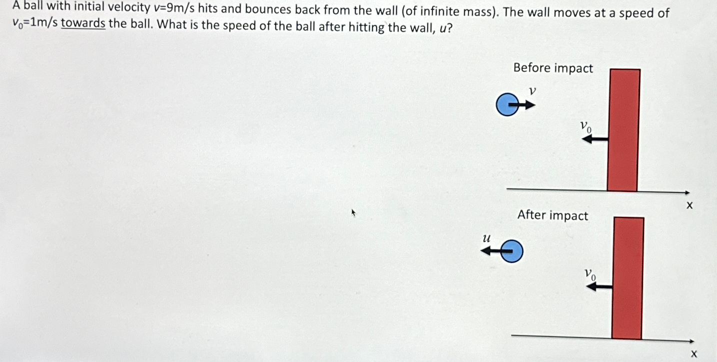 Solved A ball with initial velocity v=9ms ﻿hits and bounces | Chegg.com