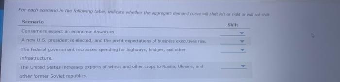 Solved For each scenario in the following table, indicate | Chegg.com