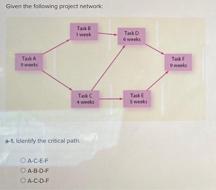 Solved Given the following project network: TaskB 1 week | Chegg.com