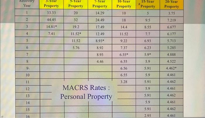 Solved 3. Show the steps to calculate the MACRS rates in | Chegg.com