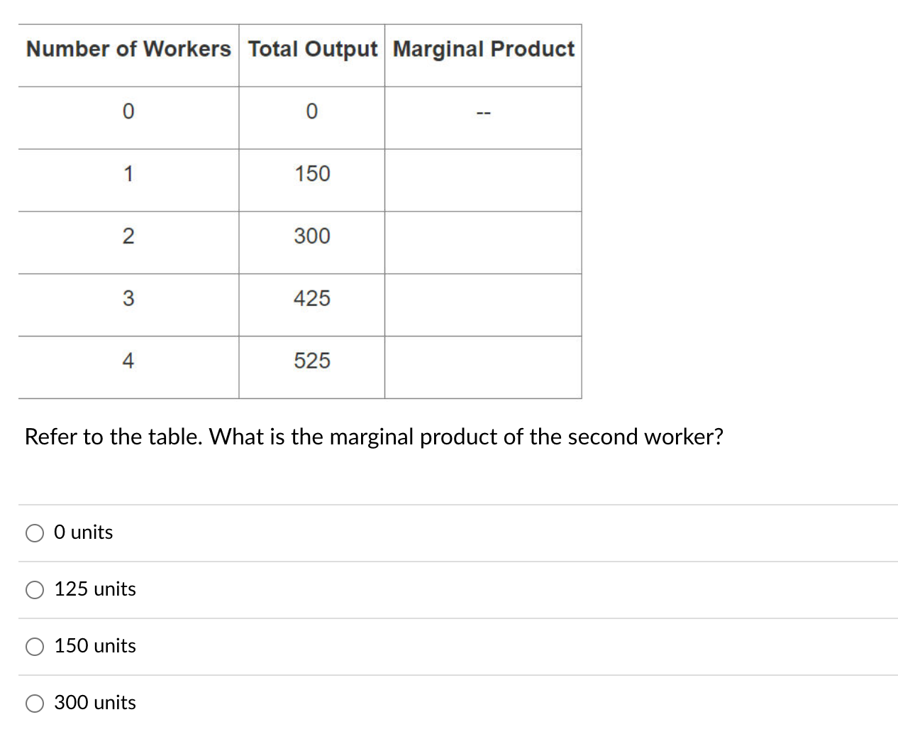 Solved Refer to the table. What is the marginal product of | Chegg.com