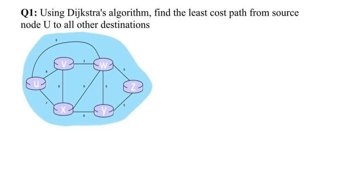 Solved Q1: Using Dijkstra's algorithm, find the least cost | Chegg.com