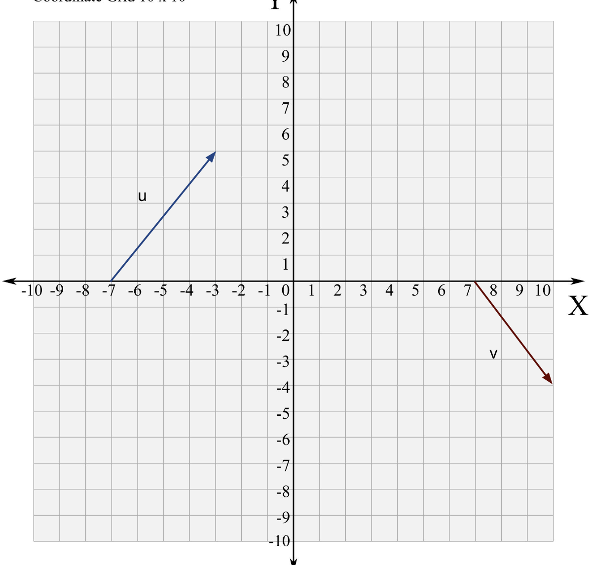 Solved Graph U and V in standard position. Vectors. | Chegg.com
