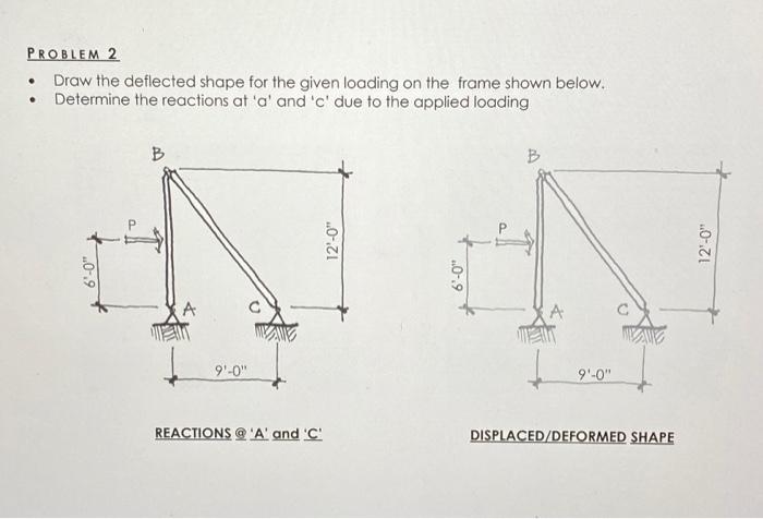 Solved PROBLEM 2 Draw the deflected shape for the given | Chegg.com