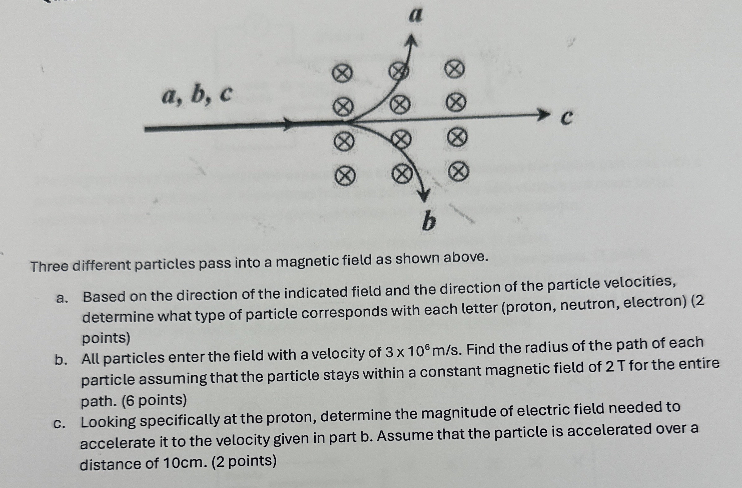 Solved Three different particles pass into a magnetic field | Chegg.com