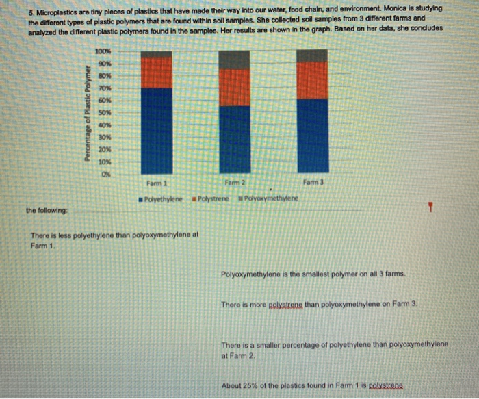 Solved 6. Microplastics are tiny places of plastics that | Chegg.com