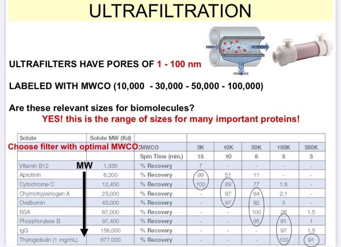 5. A. Using ultrafiltration as the only separation | Chegg.com