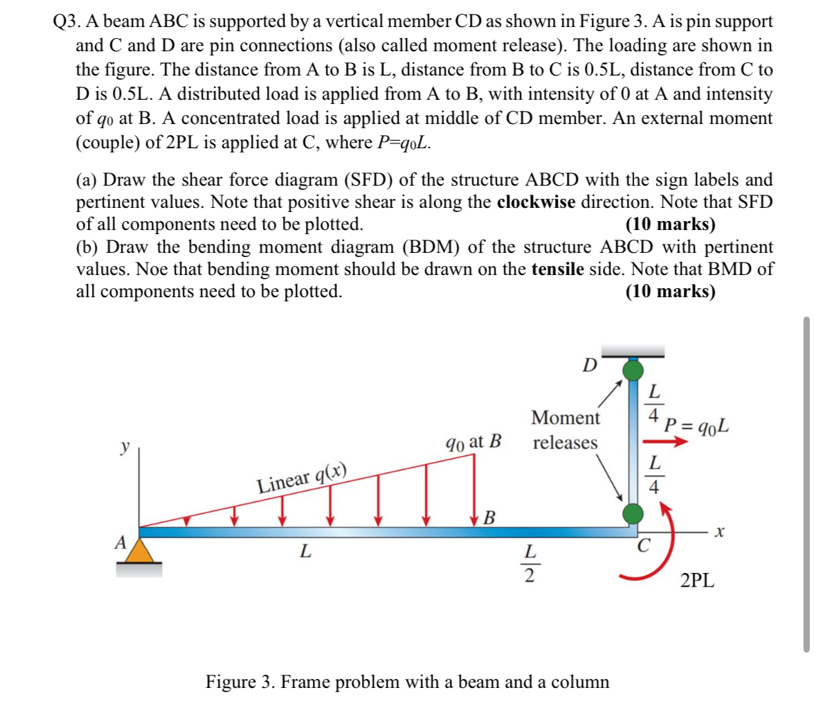 Solved Q3. ﻿A beam ABC is supported by a vertical member CD | Chegg.com