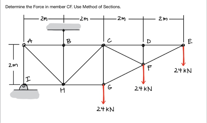 Solved Determine the Force in member CF. Use Method of | Chegg.com