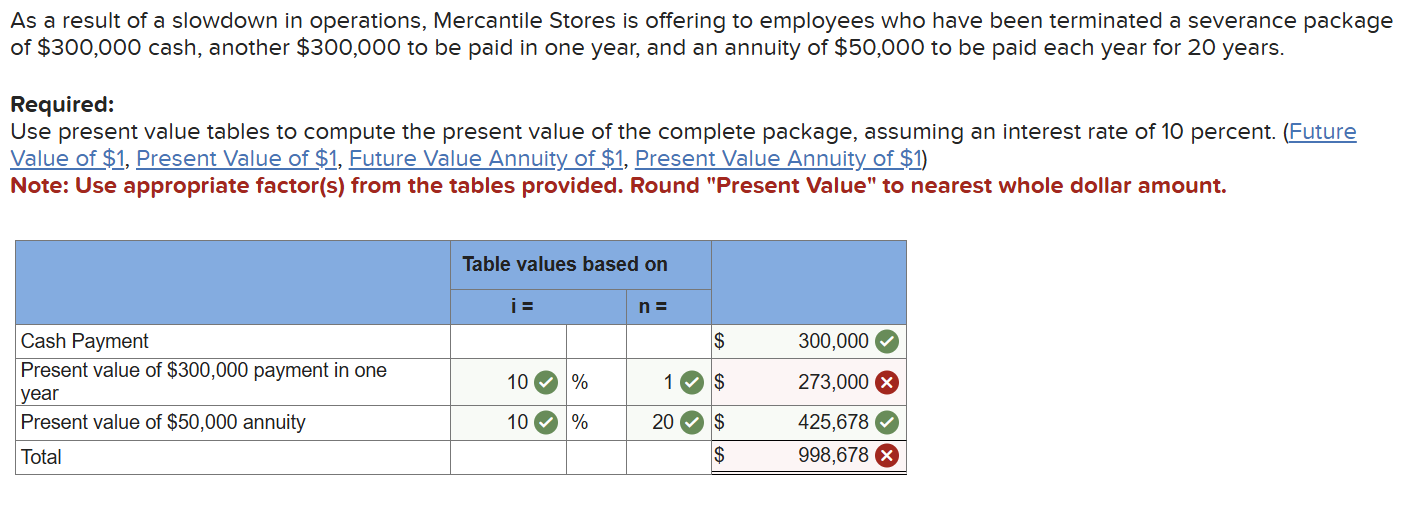Solved As a result of a slowdown in operations, Mercantile | Chegg.com