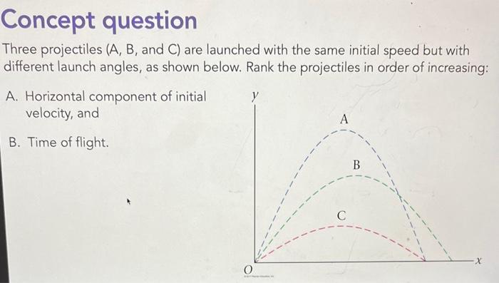 Solved Three Projectiles A B And C Are Launched With The