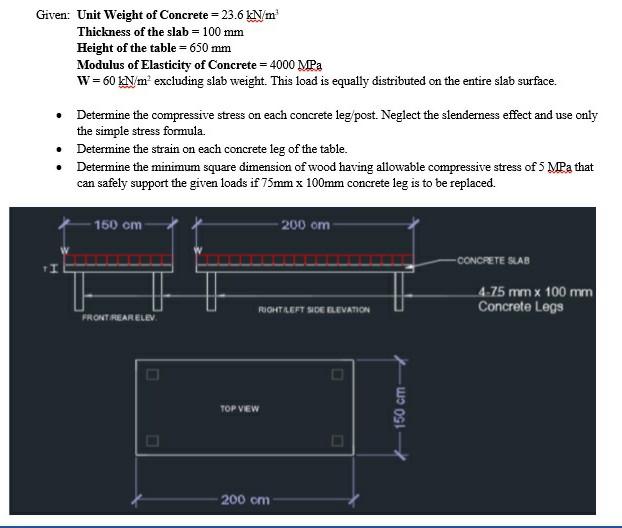 Solved Given: Unit Weight of Concrete = 23.6 kN/m Thickness | Chegg.com