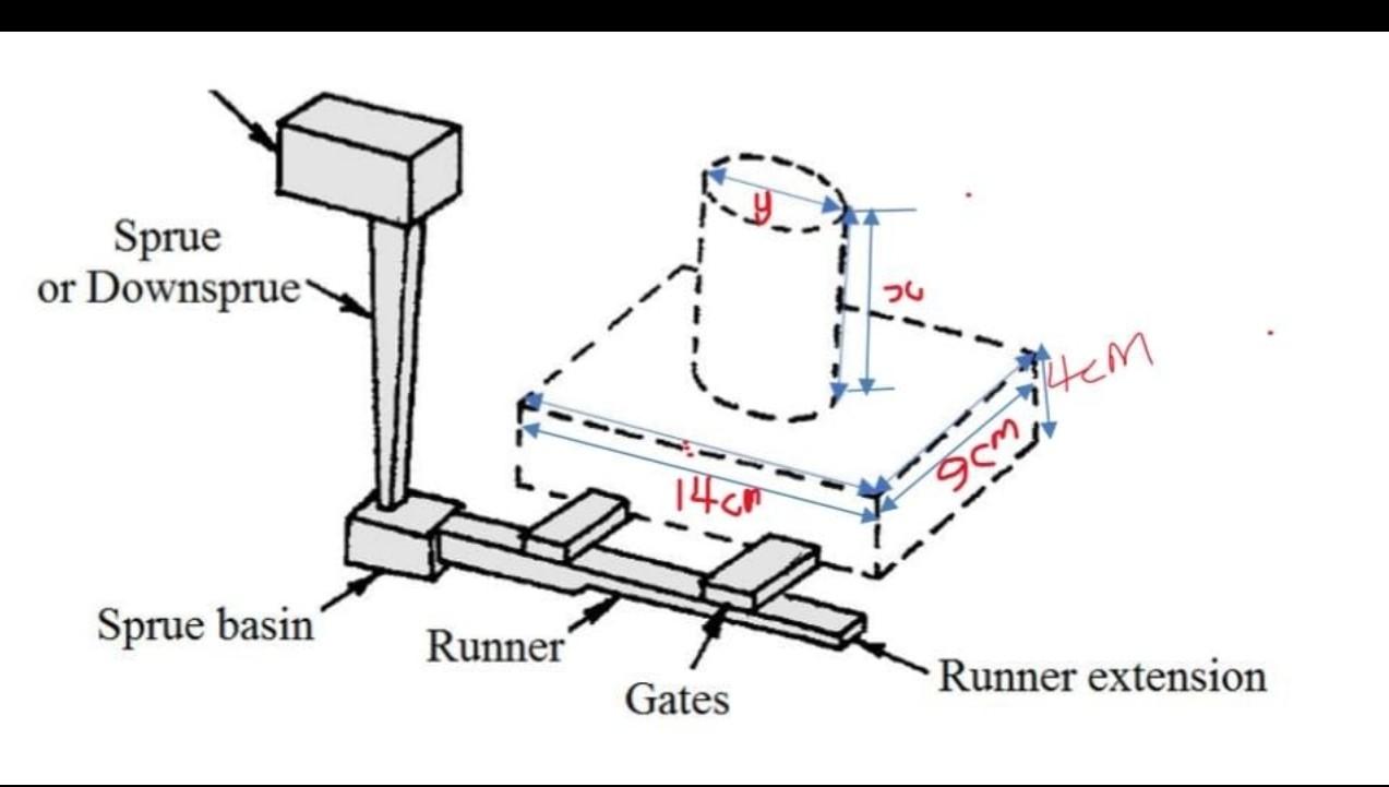 Solved Q2(a) In a certain casting experiment, it was | Chegg.com