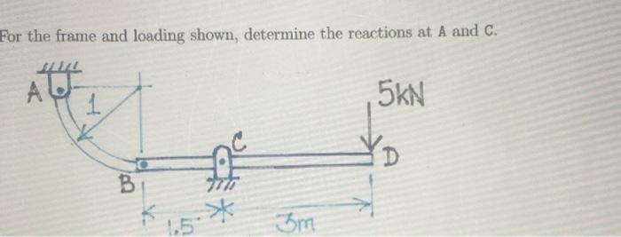 Solved For the frame and loading shown, determine the | Chegg.com
