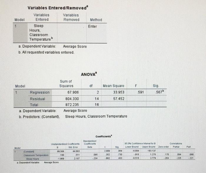 Solved Regression Descriptive StatisticsVariables | Chegg.com