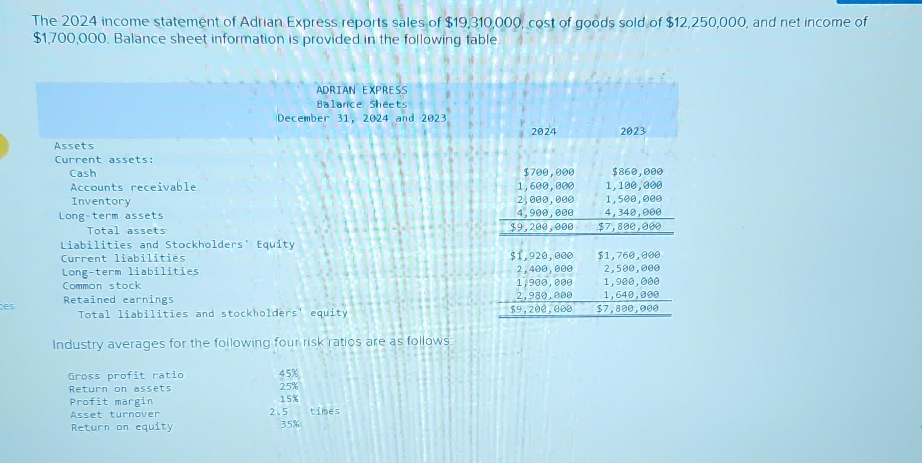 Solved The 2024 income statement of Adrian Express reports | Chegg.com