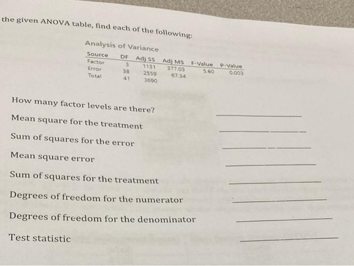 Solved the given ANOVA table, find each of the following: | Chegg.com