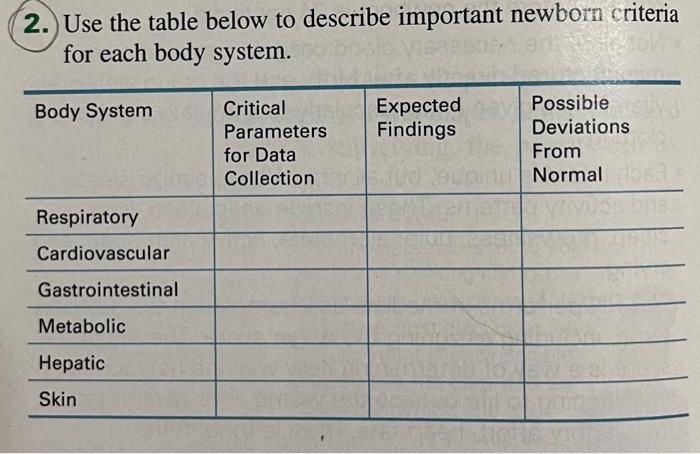 Solved use the table below to describe important newborn | Chegg.com