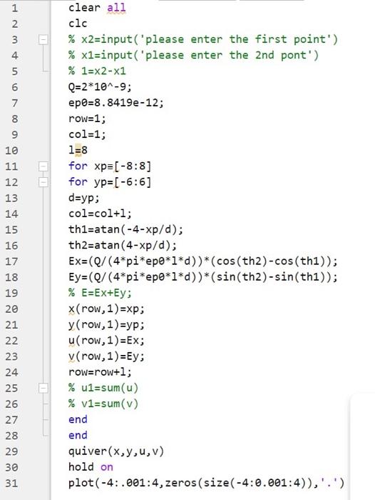 Solved the task is to calculate the total electric field and | Chegg.com