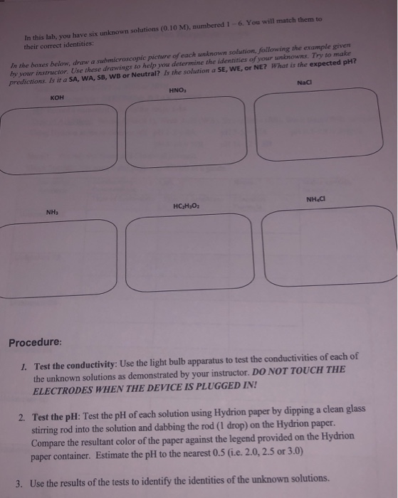 Solved In this lab, you have six unknown solutions (0.10 M), | Chegg.com