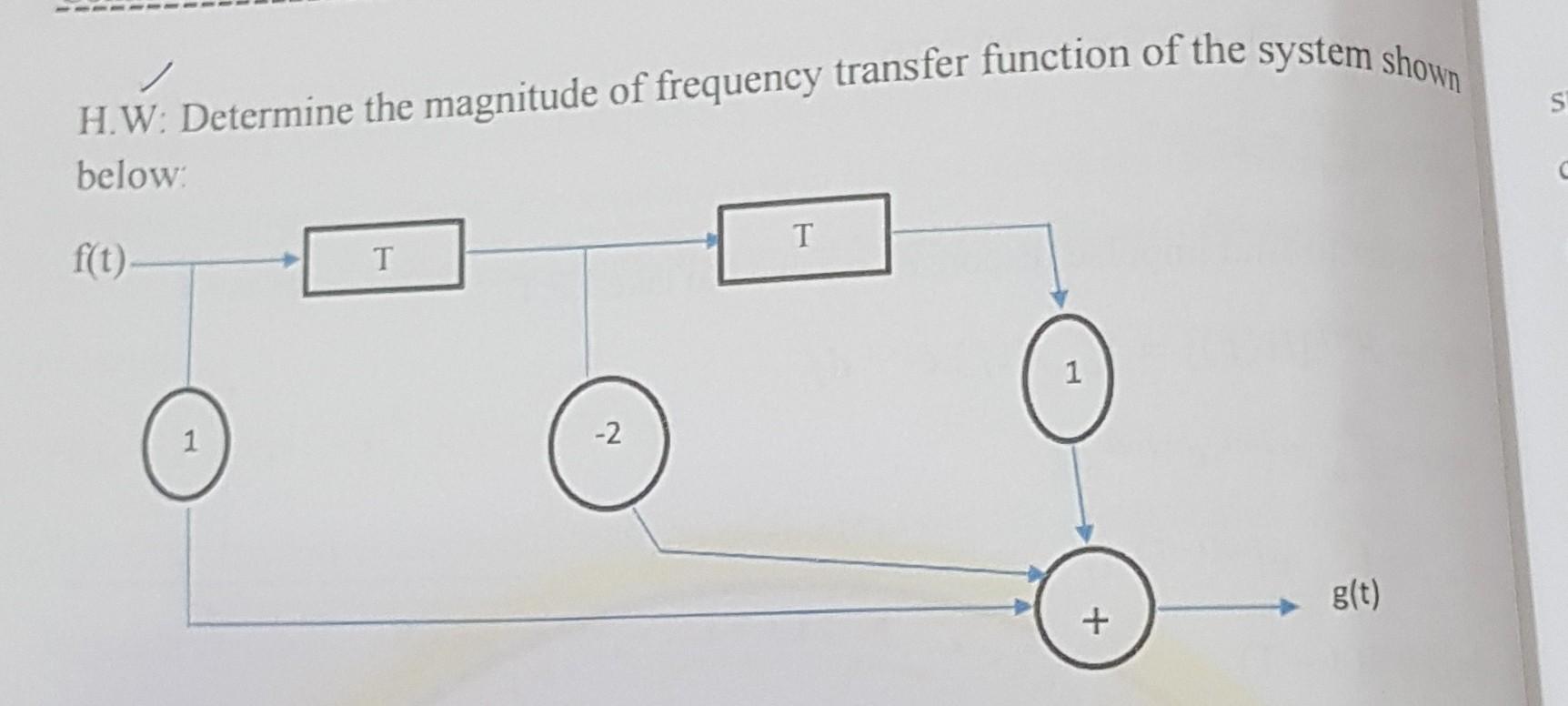 Solved H.W: Determine the magnitude of frequency transfer | Chegg.com