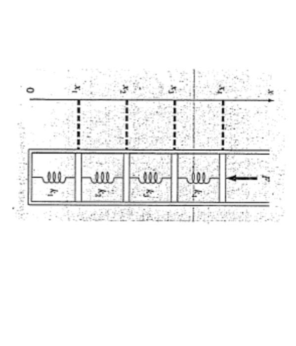 Solved The figure shows four springs connected in series, | Chegg.com