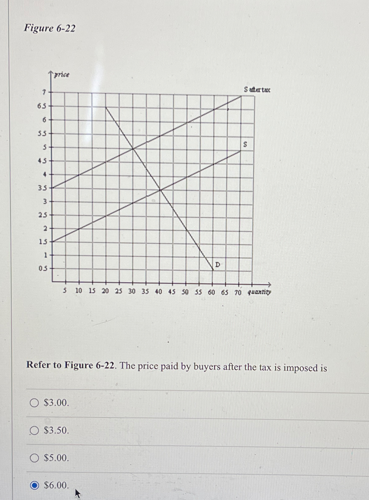 Solved Figure 6 22refer To Figure 6 22 ﻿the Price Paid By