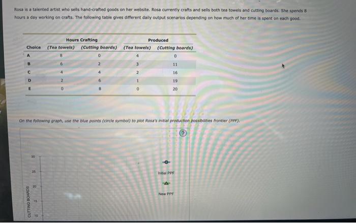 Solved Rosa is a talented artist who sells hand-crafted | Chegg.com