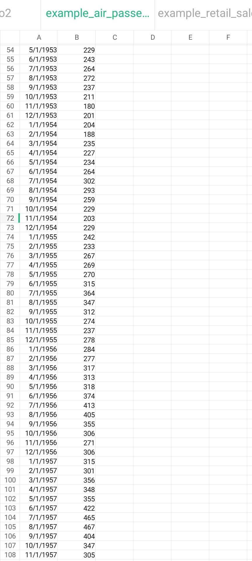 Solved Activity 3: Recognizing patterns in Time Series With | Chegg.com