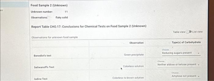 Solved Give a summary of your results for Food Sample 2 | Chegg.com