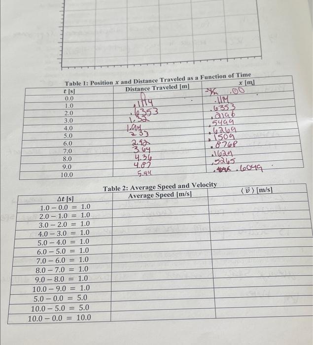 Table 1: Position x and Distance Traveled as a | Chegg.com