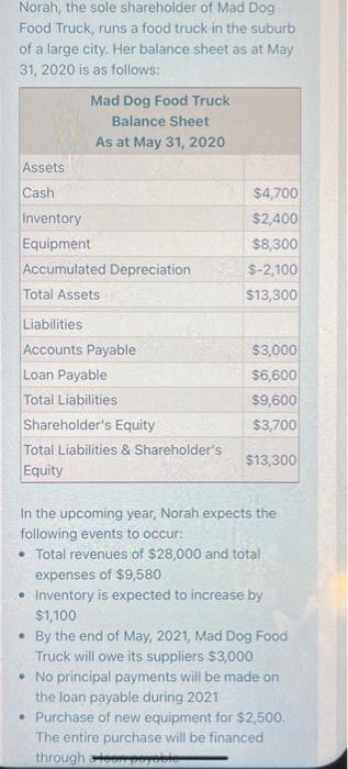 Solved Norah, the sole shareholder of Mad Dog Food Truck, | Chegg.com