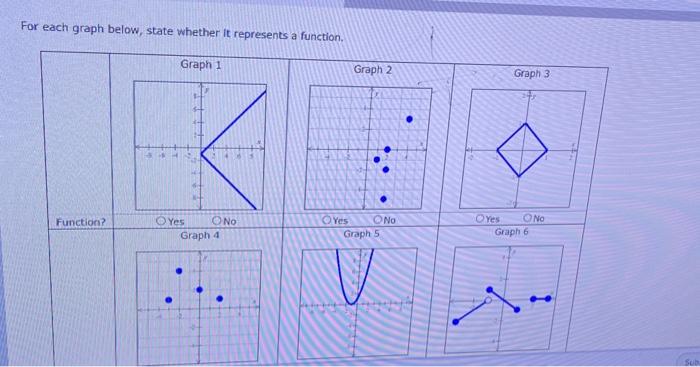 Solved For each graph below, state whether it represents a | Chegg.com