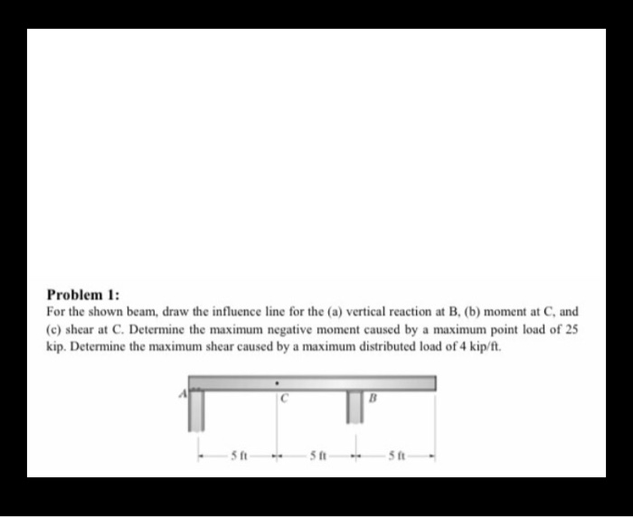 Solved Problem 1: For the shown beam, draw the influence | Chegg.com