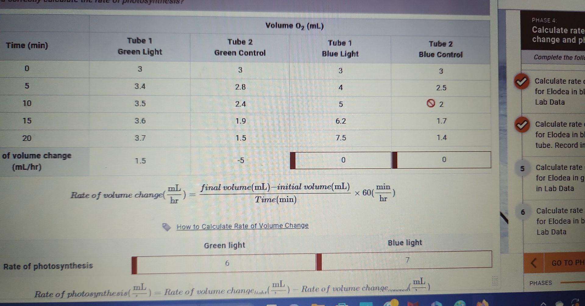Solved Calculate rate for Elodea in bl Lab Data Calculate | Chegg.com