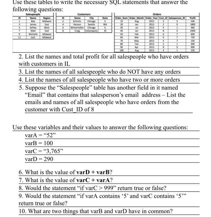 Solved Use these tables to write the necessary SQL | Chegg.com