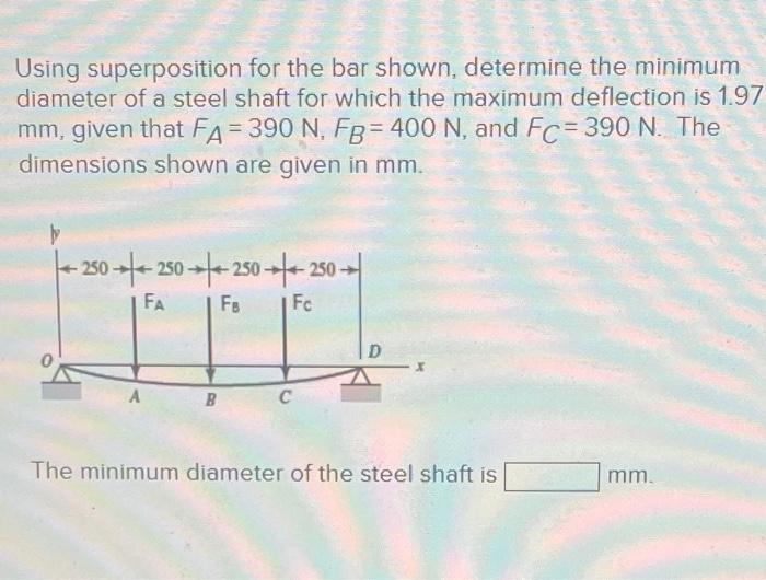 Using superposition for the bar shown, determine the | Chegg.com