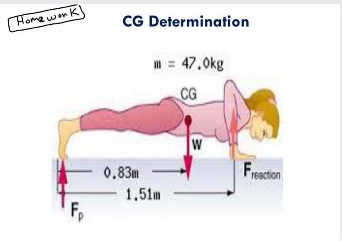 Solved CG Determination | Chegg.com